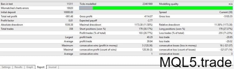 How To Backtest On Metatrader 4 Strategy Tester Mql 5 Trade