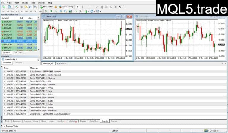 What Are Arrays In Mql4 Mql 5 Trade What Are Arrays In Mql4