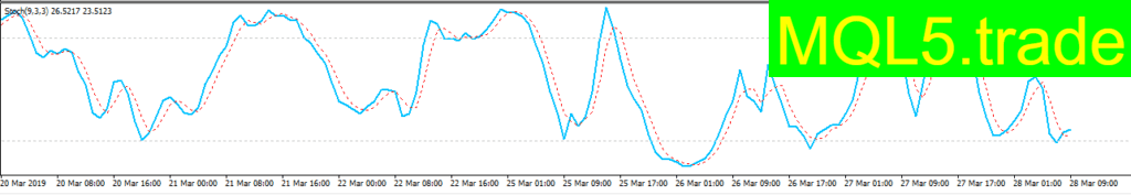 Stochastic Multi Time Frame Indicator For Metatrader Mql 5 Trade