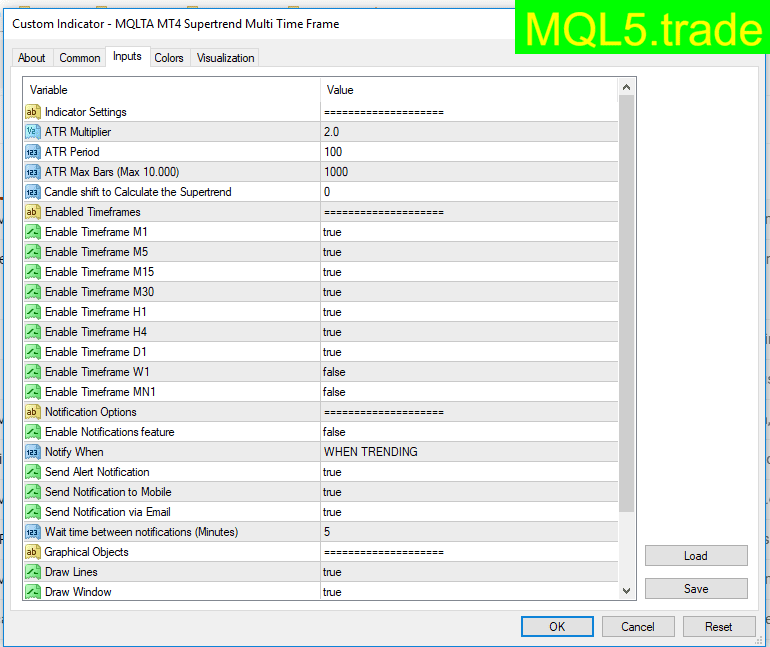 Supertrend Multi Time Frame for Metatrader - MQL 5 Trade