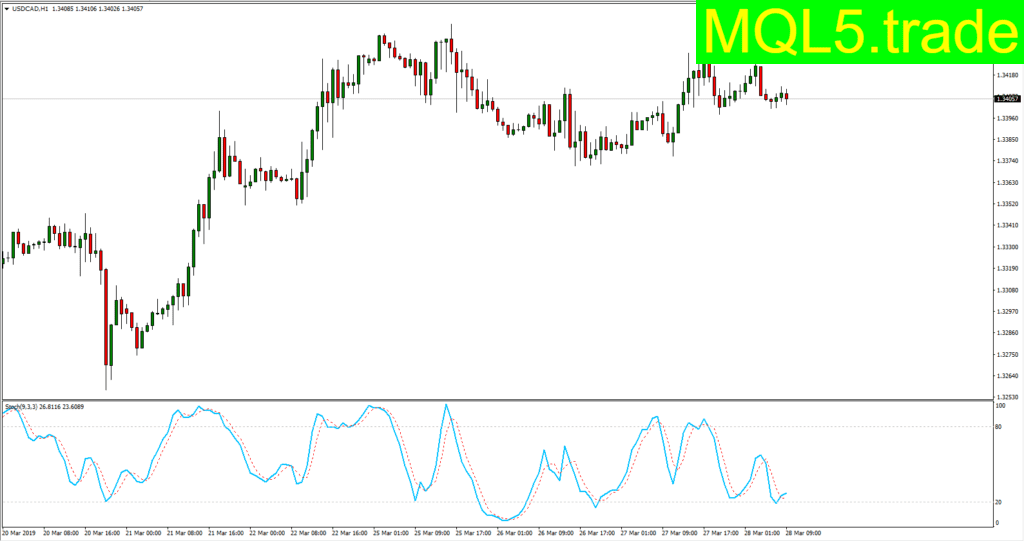 Stochastic Multi Time Frame Indicator For Metatrader Mql 5 Trade