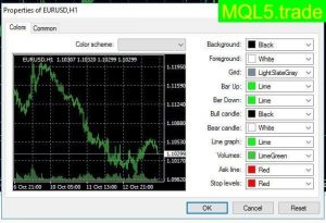 How to Change The MetaTrader MT4 Default Color Scheme - MQL 5 Trade