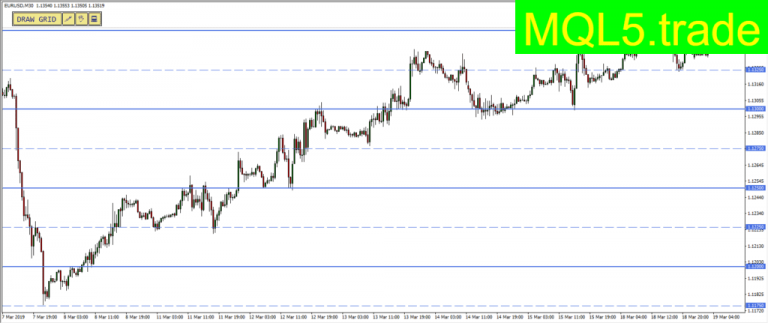 Draw Grid Indicator for MT4 - MQL 5 Trade Draw Grid Indicator for MT4