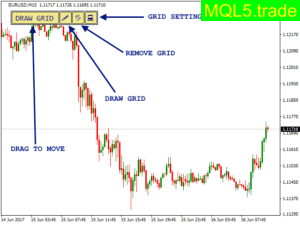 Draw Grid Indicator for MT4 - MQL 5 Trade Draw Grid Indicator for MT4